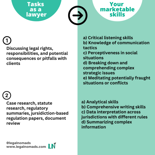 Alternative Careers for Lawyers: Resources, Case Studies & More