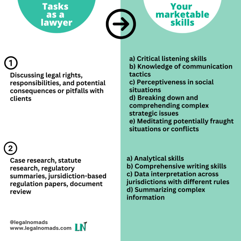 Alternative Careers for Lawyers: Resources, Case Studies & More